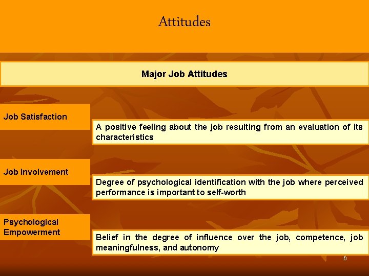 Chapter 3 Attitudes and Job Satisfaction 1 Learning
