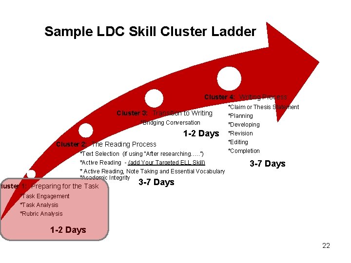 Welcome to LDC Introduction Day 2 Presented by