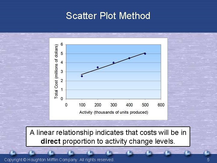 Chapter 6 Supplemental Slides Cost Estimation Fundamentals Introduction