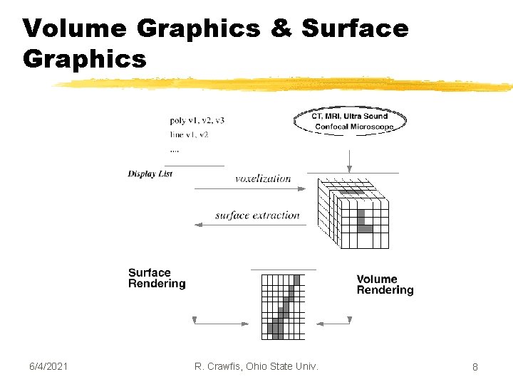 Volume Rendering Lecture 21 Acknowledgements z These slides