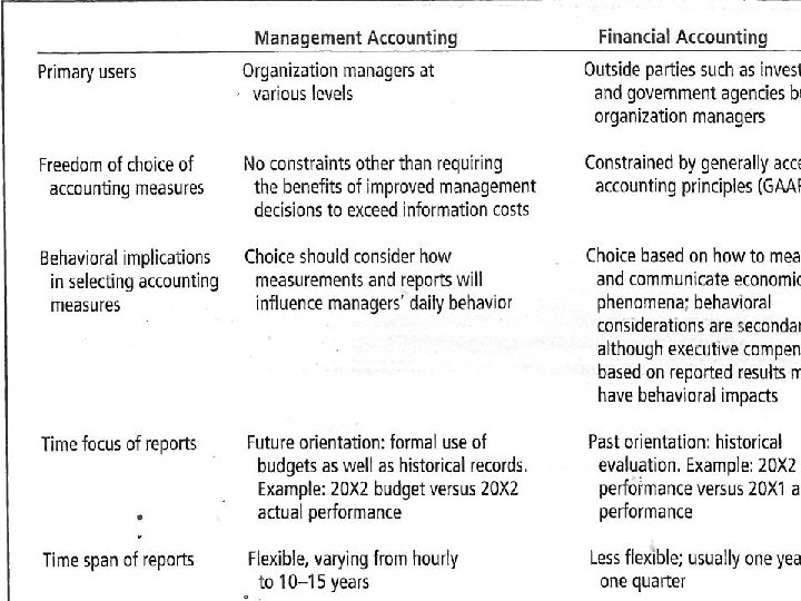 Introduction to Management Accounting 2007 Prentice Hall Business