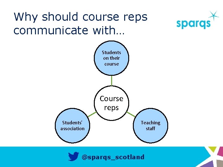The course rep role Editable slide pack 1
