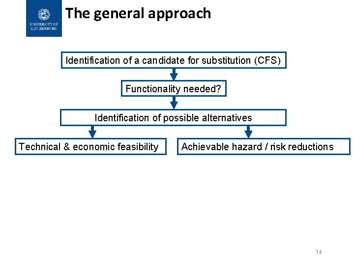 Substitution of hazardous chemicals Fundamental concepts examples and