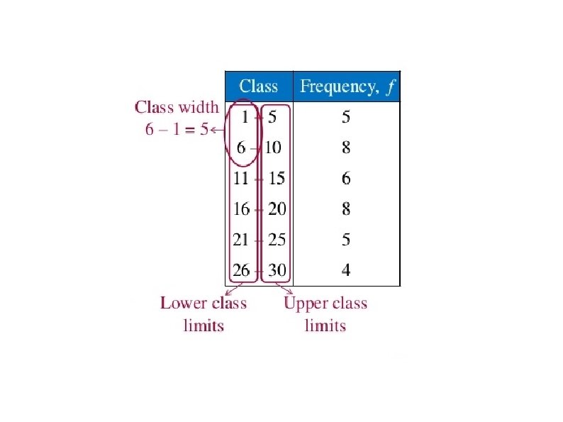 Section 2 2 FREQUENCY DISTRIBUTIONS FREQUECY DISTRIBUTION TABLE