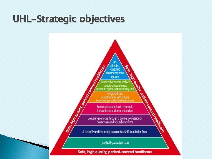 The key issues affecting our business University Hospitals