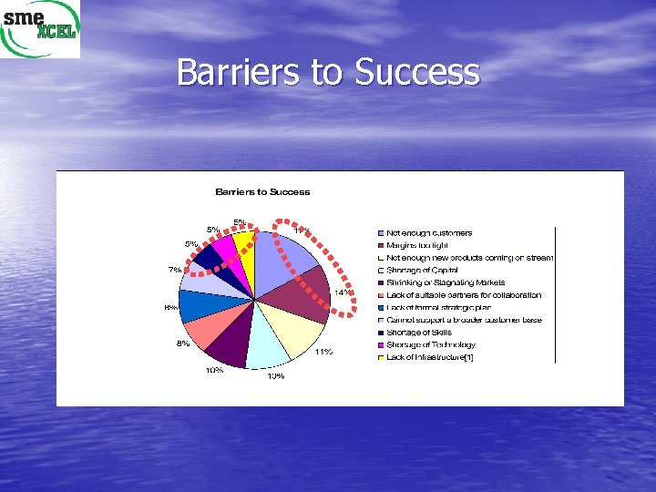 Helping Companies Collaborate Denis Kearney 13 th October