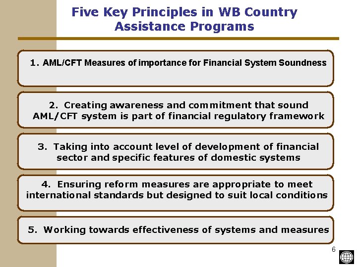 The Role of the World Bank in the