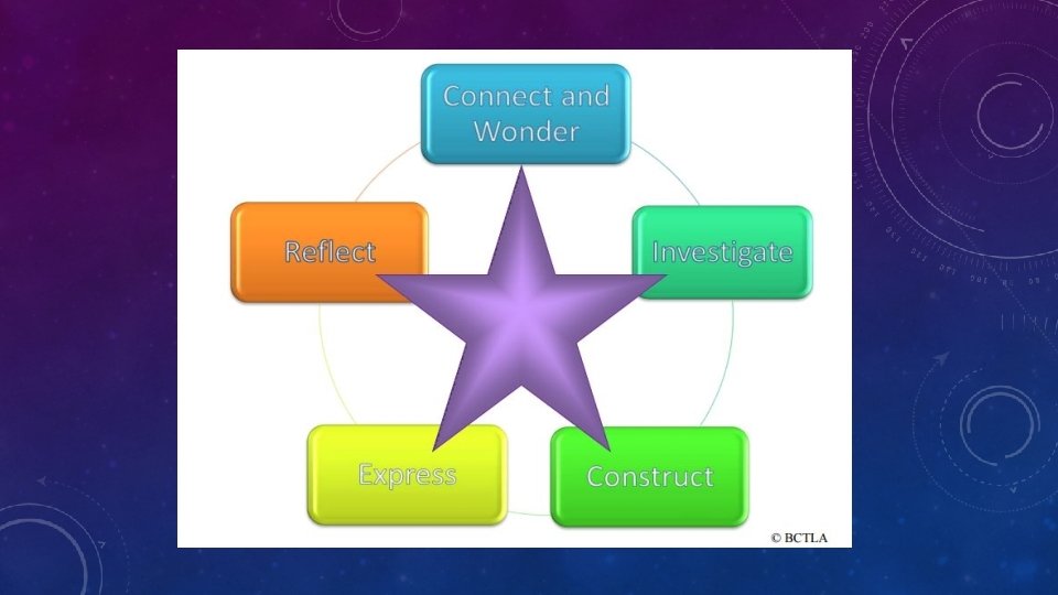 LIBRARY LEARNING COMMONS AND THE REDESIGNED CURRICULUM WYNTER