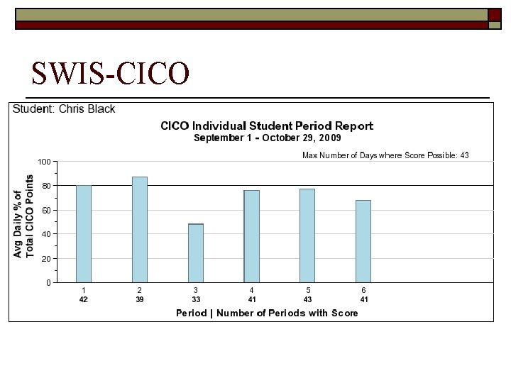 Targeted Tier 2 Interventions CONTINUUM OF SCHOOLWIDE INSTRUCTIONAL