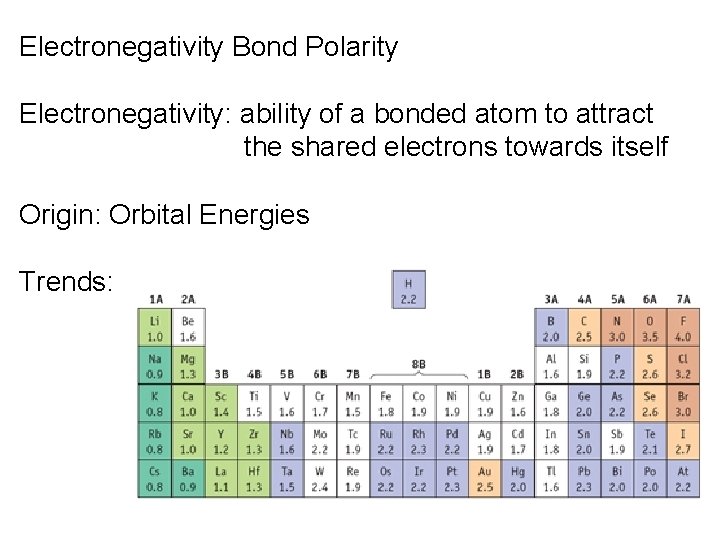 Properties of Bonds 1 Polarity 2 Bond Order