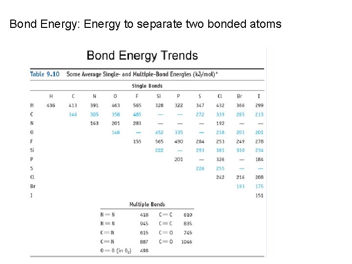 Properties of Bonds 1 Polarity 2 Bond Order