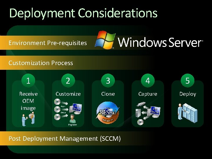 Using Windows Deployment Services and Microsoft System Center