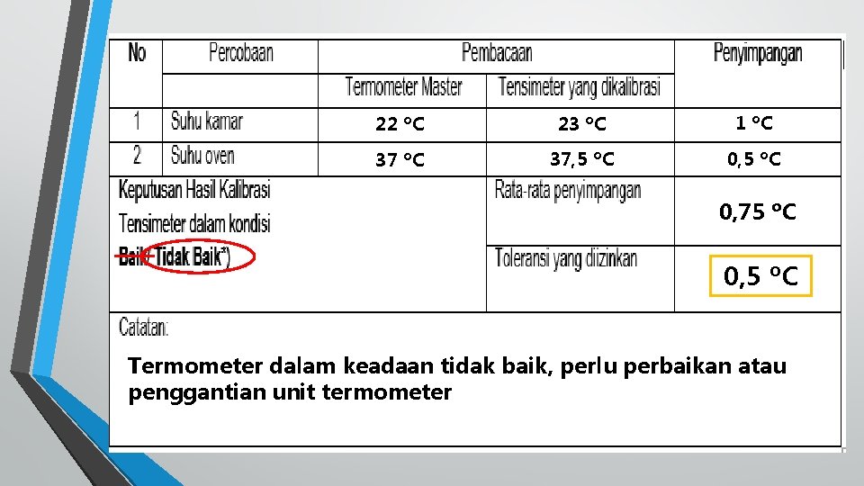 KALIBRASI TENSIMETER TERMOMETER DAN MICROPIPET WIWIT SEPVIANTI S