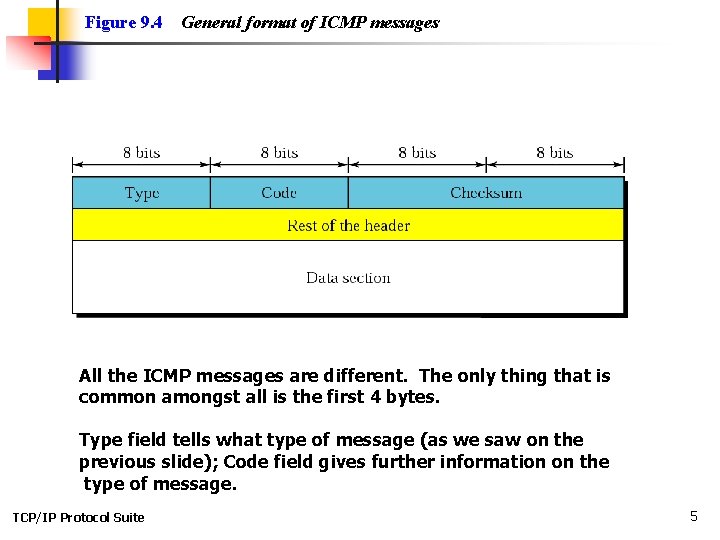 Week9 Internet Control Message Protocol Objectives Upon completion