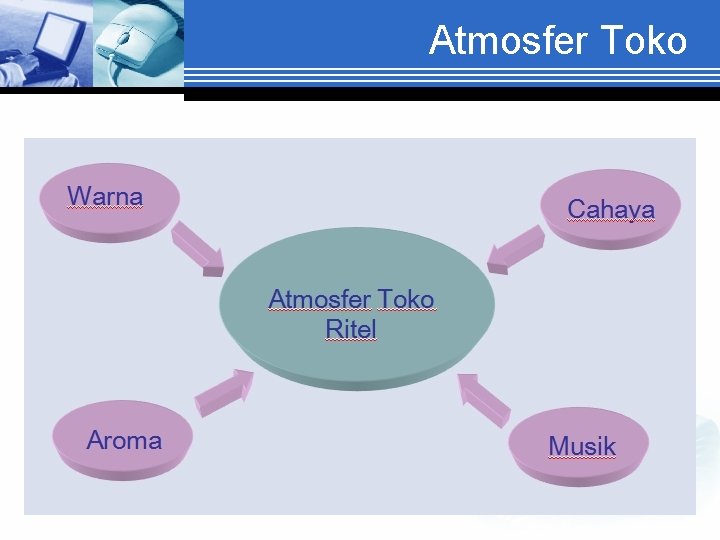 BAB 14 Desain Layout Toko Ritel Pentingnya Desain