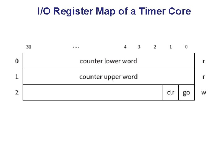 ECE 448 Lecture 16 Bare Metal System Software