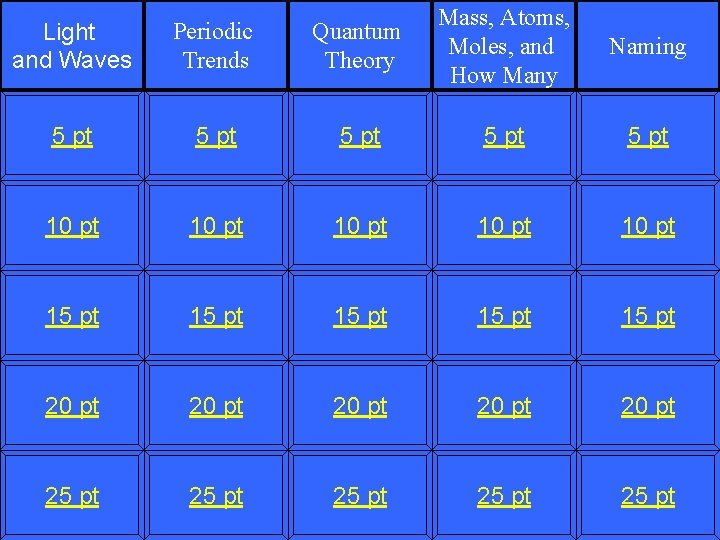 Light and Waves Periodic Trends Quantum Theory Mass