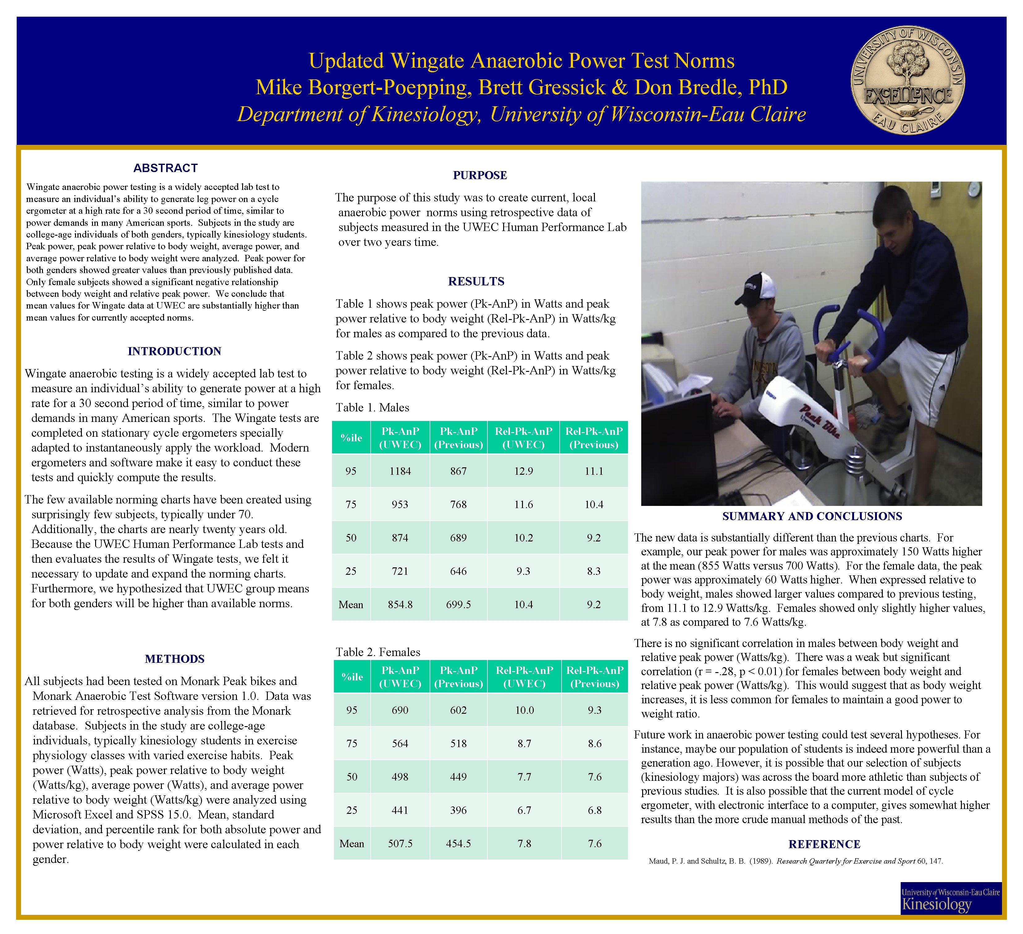 Updated Wingate Anaerobic Power Test Norms Mike BorgertPoepping