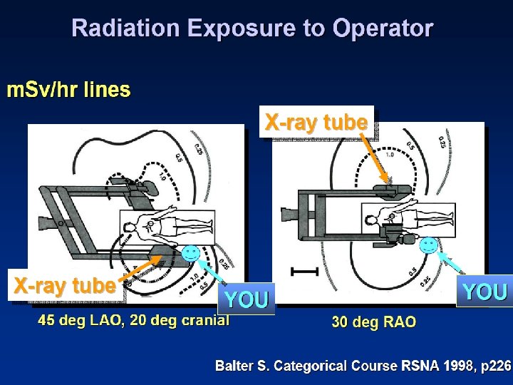 ABCs of Radiation Safety Joseph D Babb MD