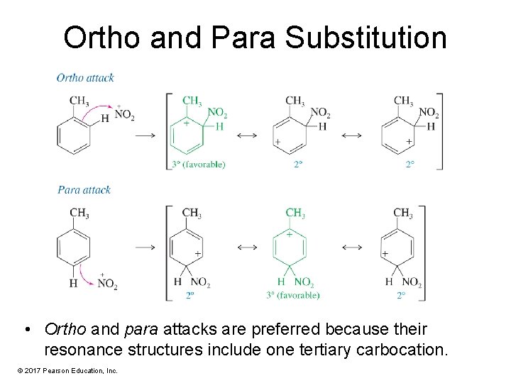 Mechanism of Electrophilic Aromatic Substitution Step 1 Attack