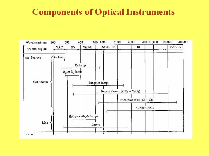 Components of Optical Instruments or Whats inside that