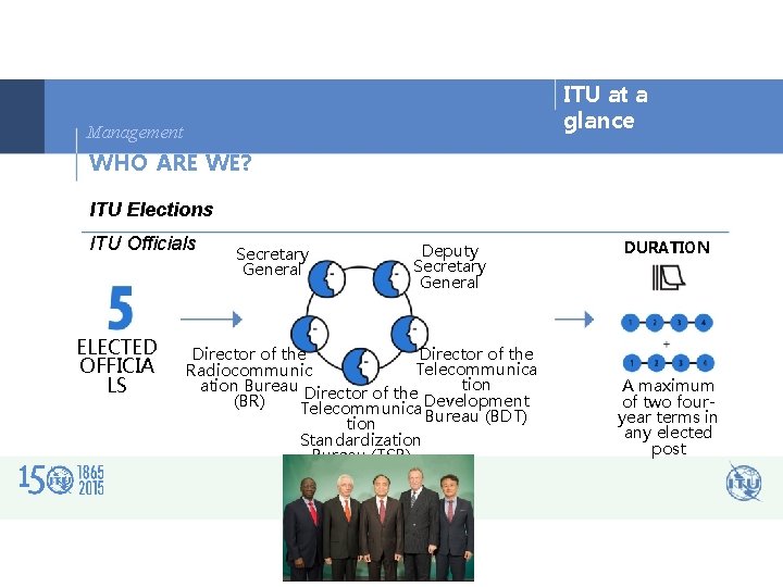 ITU Overview Presented by ITU International Telecommunication Union
