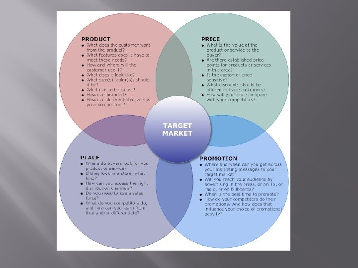 Sections of a Marketing Plan Learn the Acronym