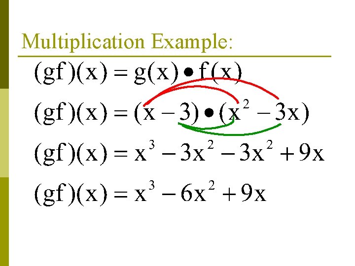 Operations on Functions 22 February 2011 Operations on
