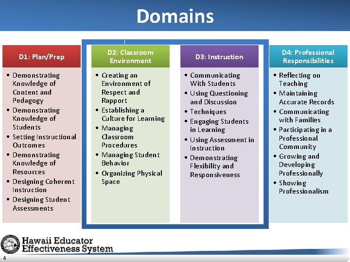 Introduction to Framework for Teaching Classroom Observations Educator