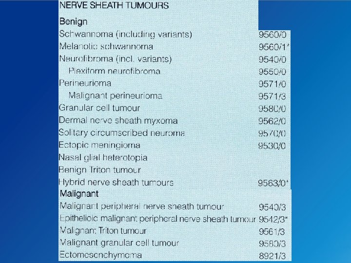 The New WHO Classification of Soft Tissue Tumors