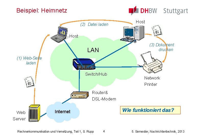 Rechnerkommunikation und Vernetzung Teil 1 Ethernet Stephan Rupp