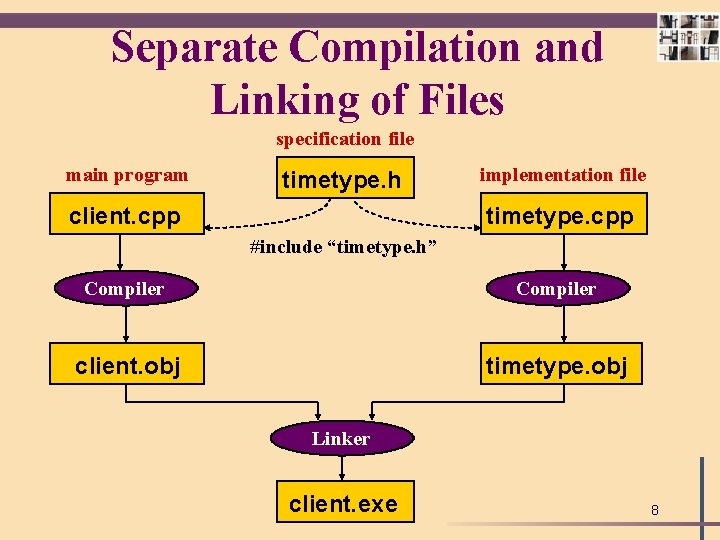 Lecture 30 Chapter 11 Structured Types Data Abstraction