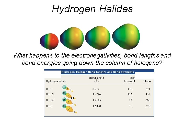 Molecular Modeling Computational Chemistry Bonds Lewis Structures Resonance