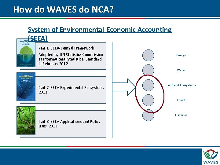 Session 7 Objectives i a review of existing