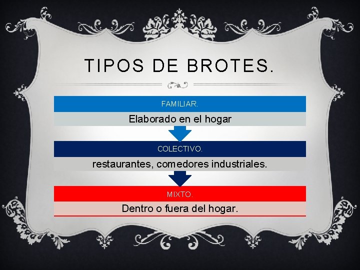 UNIVERSIDAD AUTNOMA DE DURANGO Tipificacin de los brotes