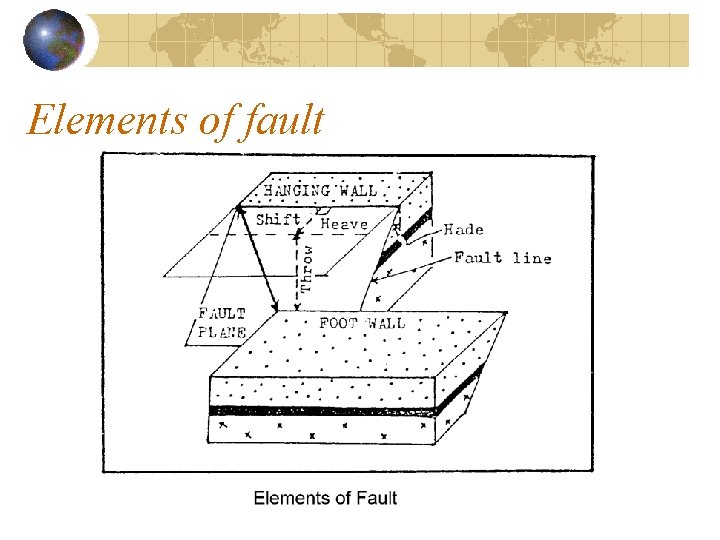 Tectonic Features Contents Folding and Fold Mountains Faulting