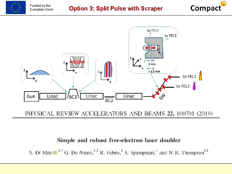 Funded by the European Union Pulse Splitting Options