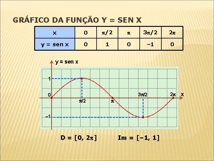 FUNES TRIGONOMTRICAS FUNO SENO q A cada nmero