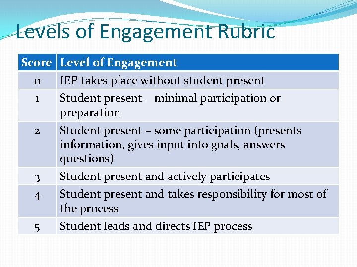 StudentLed IEP Meetings John R Johnson Ph D