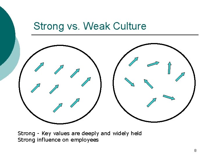 Chapter 3 Org Culture and Environment Symbolic versus