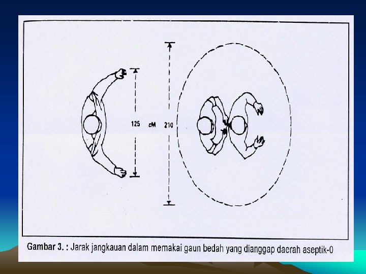 KONSEP DASAR KAMAR BEDAH Oleh PP HIPKABI KAMAR