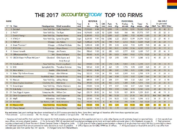 INTRODUCTION TO MAZARS USA LLP CONSUMER PRODUCTS GROUP