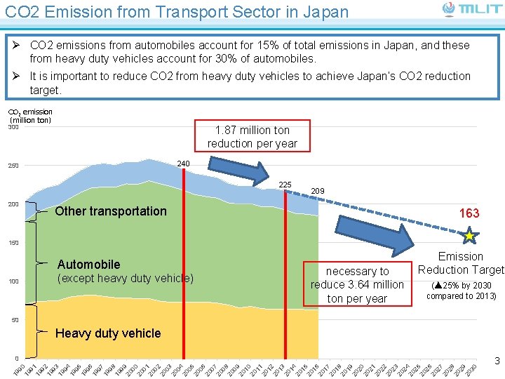 Japanese Fuel Efficiency Standard for Heavy Duty Vehicles