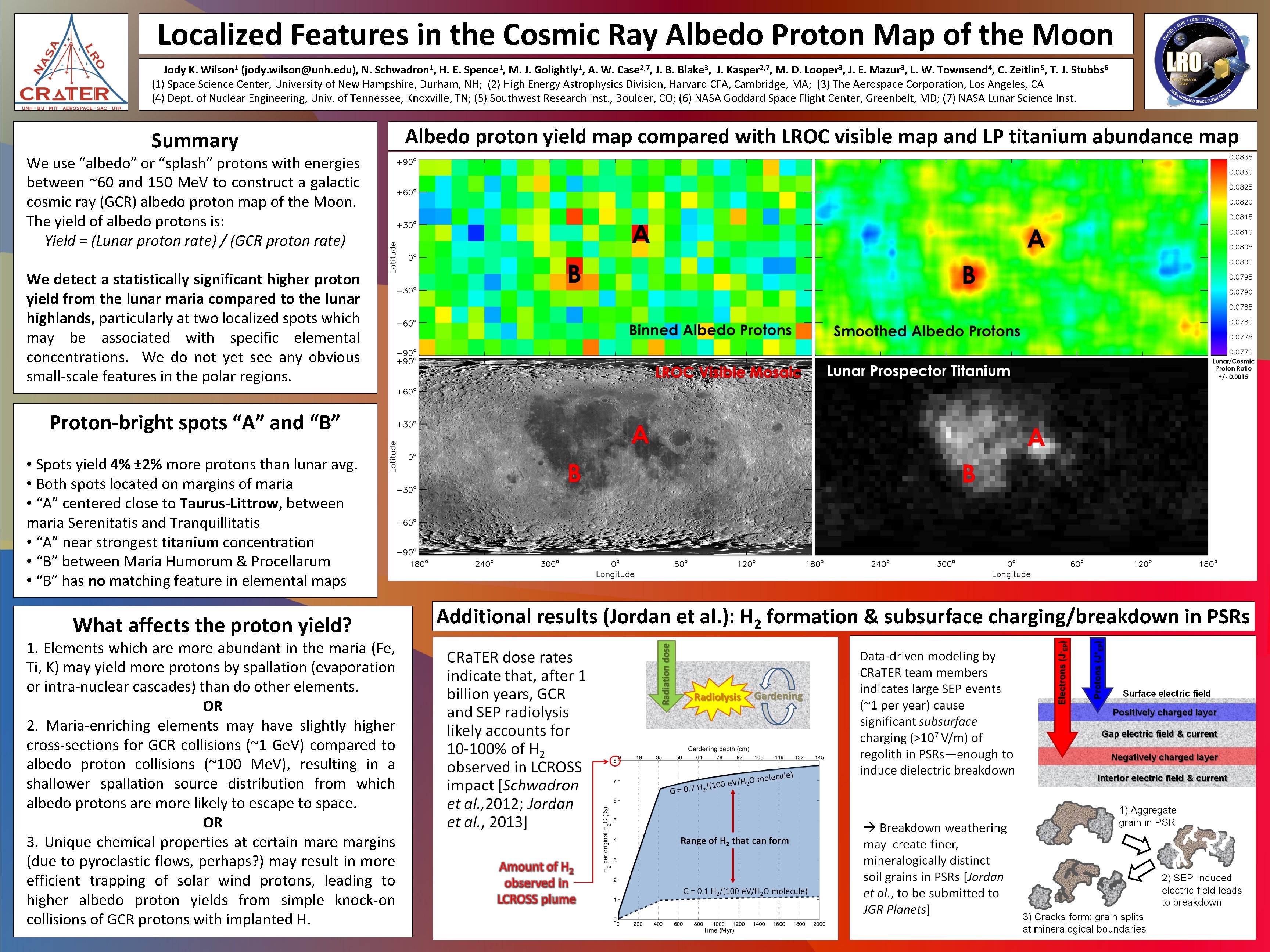 Localized Features in the Cosmic Ray Albedo Proton