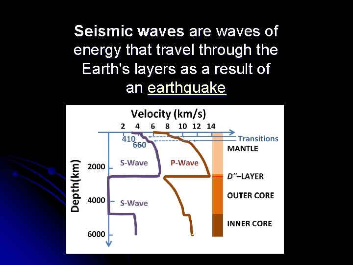 UNIT 1 THE EARTHS STRUCTURE AND DYNAMICS THE