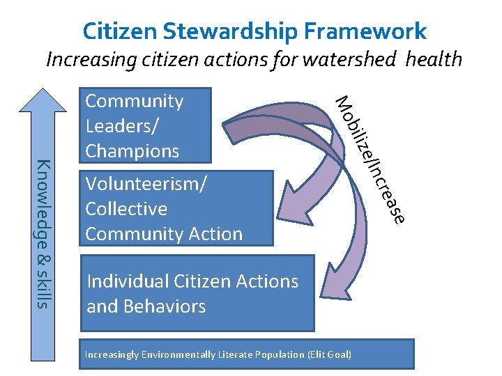 Photos Courtesy Chesapeake Bay Program Chesapeake Bay Stewardship