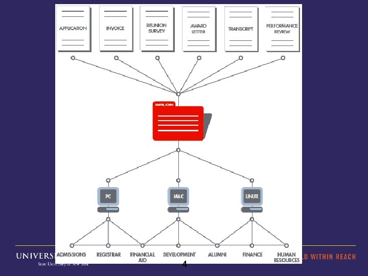 What is Document Imaging Is a subset of