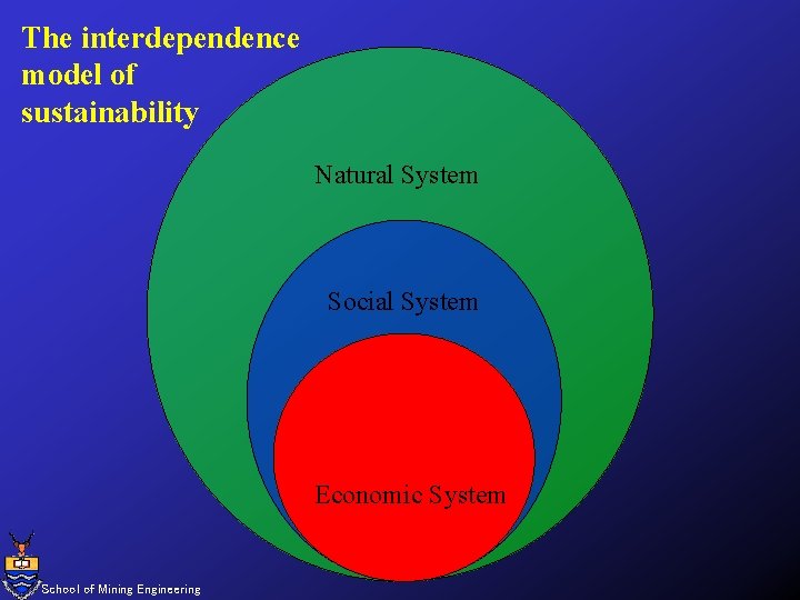 Environmental Management Sustainable Development in the Mining and