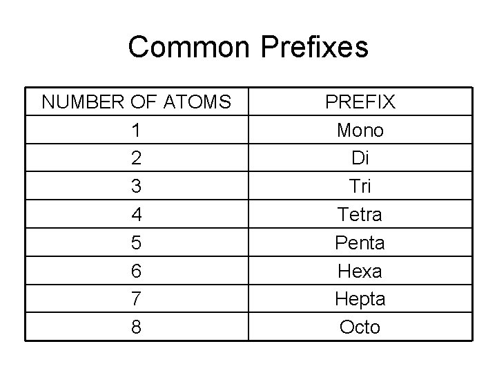 FORMULAS AND EQUATIONS Topic 2 in Review Book