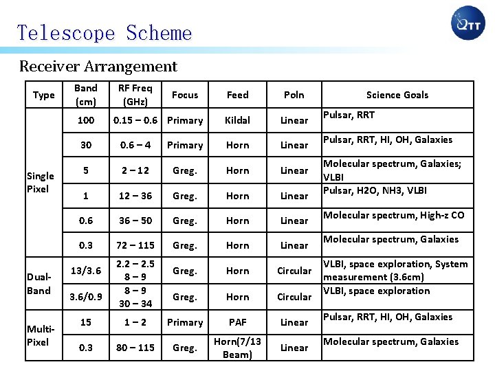 A brief introduction to Qi Tai radio Telescope